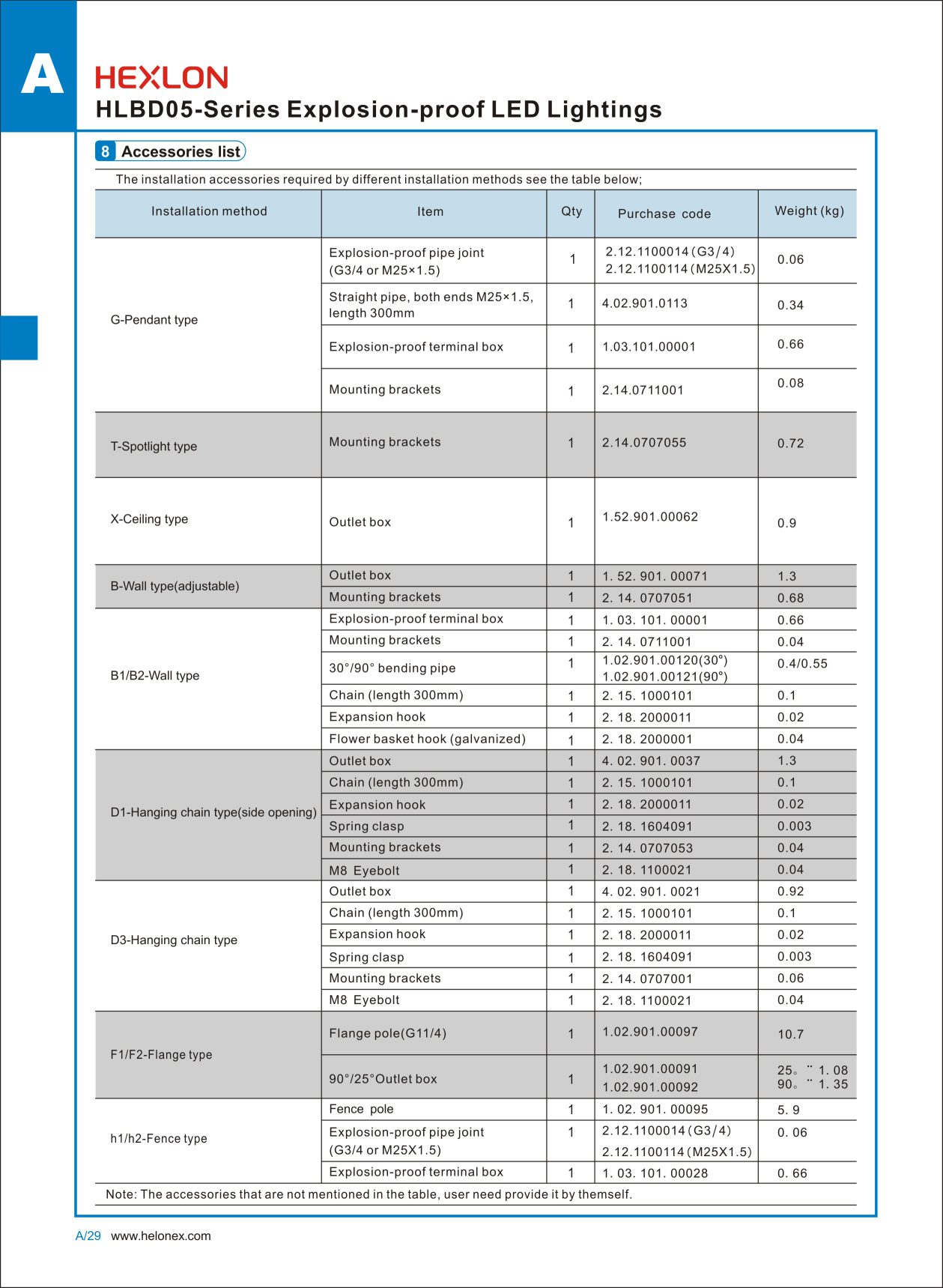 HLBD05- Series Explosion-proof LED Lightings