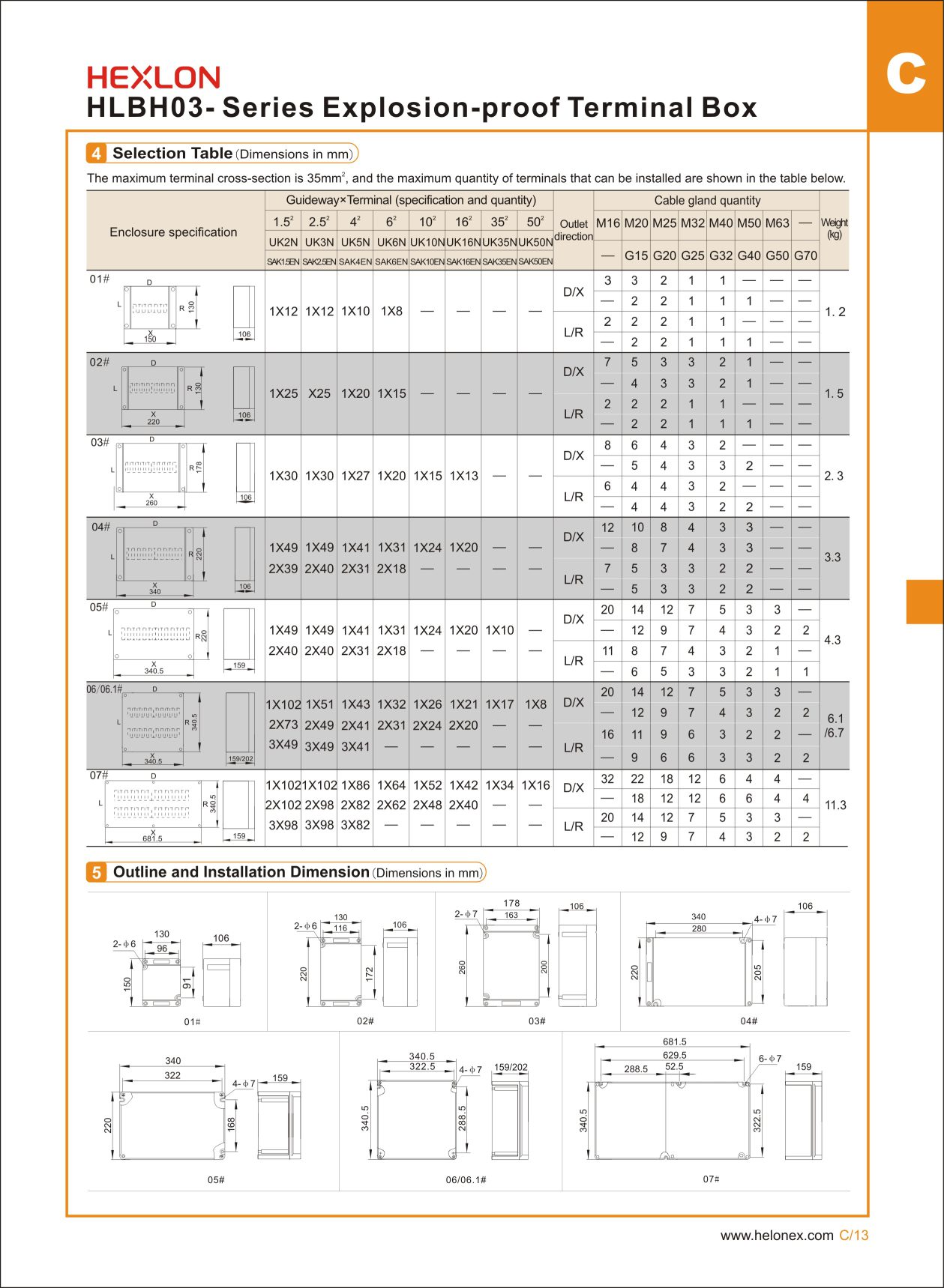 HLBH03-Series Explosion Proof Junction Boxes Manufacturer China