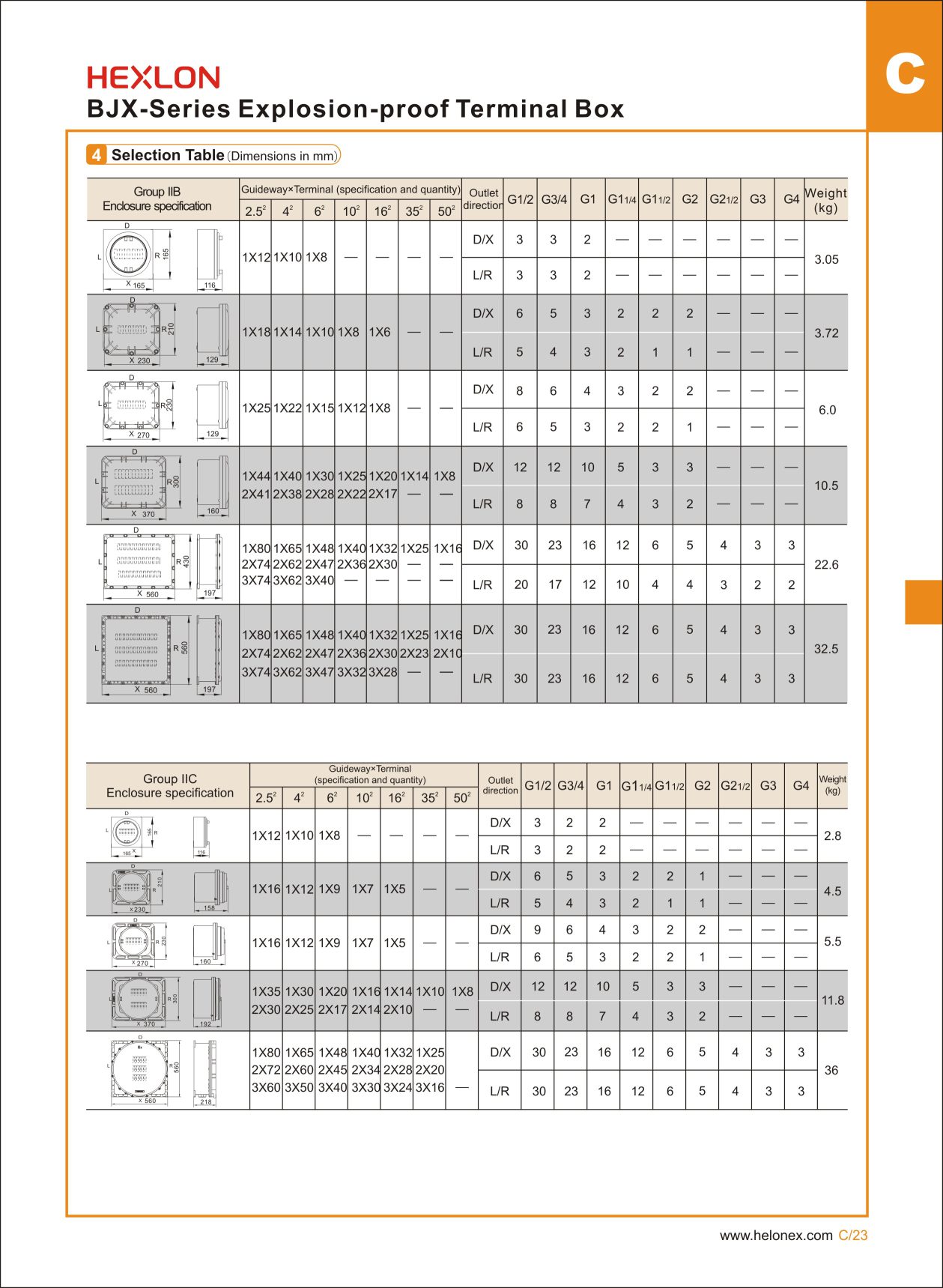 BJX- Series Explosion-proof Terminal Box