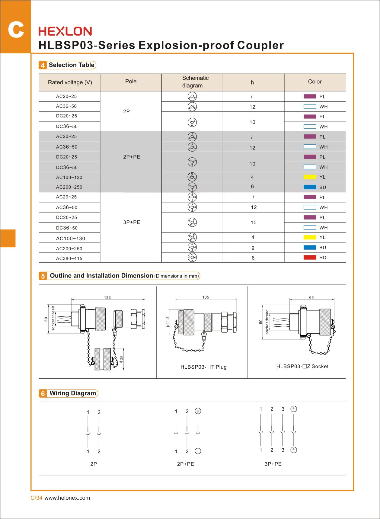 HLBSP03- Series Explosion-proof Coupler