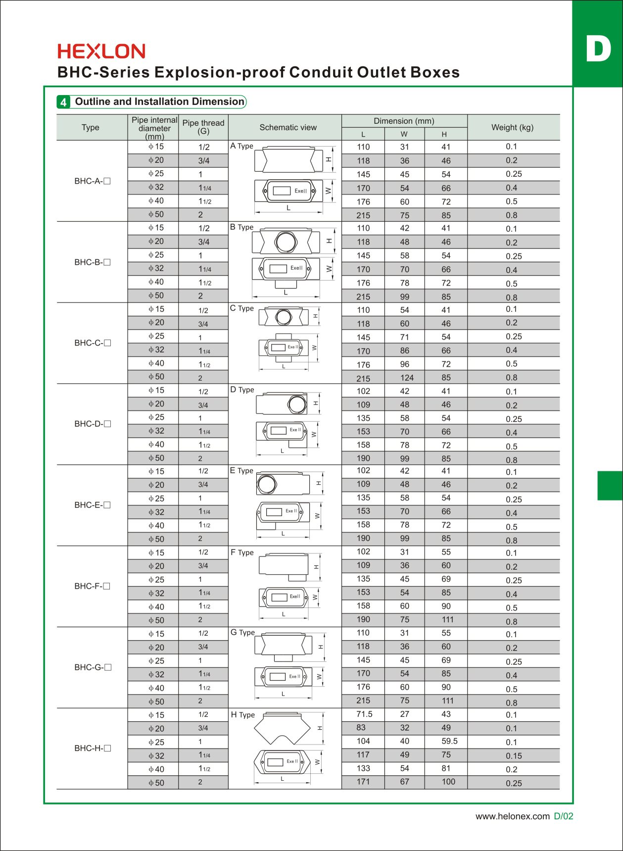 BHC-Series Explosion-proof Conduit Outlet Boxes
