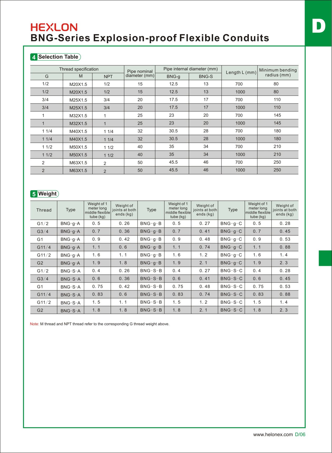 BNG- Series Explosion-proof Flexible Conduits